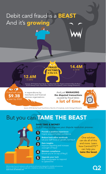 Improve your FI’s immunity to transaction disputes